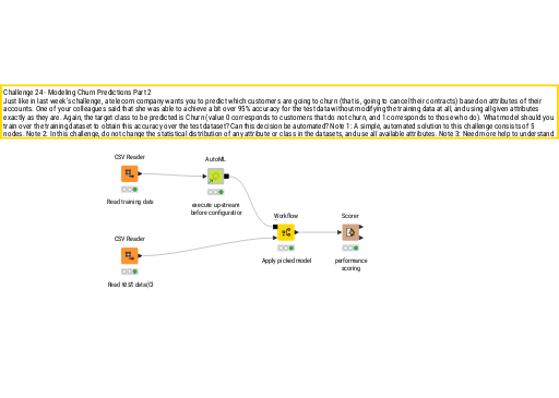 Challenge 24 - Churning Problem Part 2 - Solution — NodePit